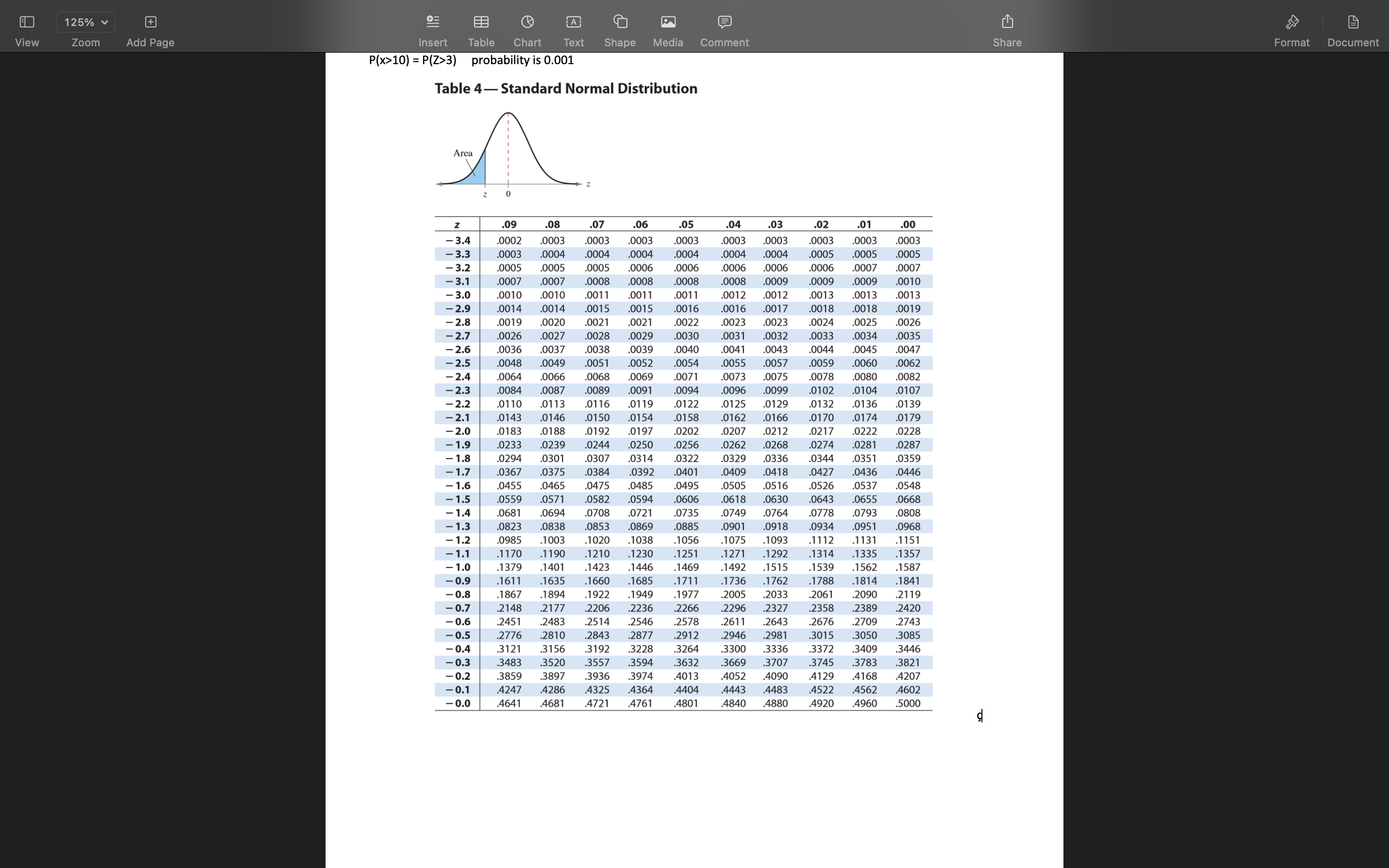 Solved Table 4-Standard Normal Distribution | Chegg.com