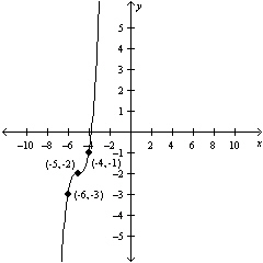 Solved Part 1) Describe the transformations that were | Chegg.com
