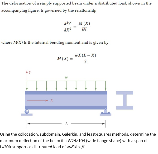 Solved The deformation of a simply supported beam under a | Chegg.com