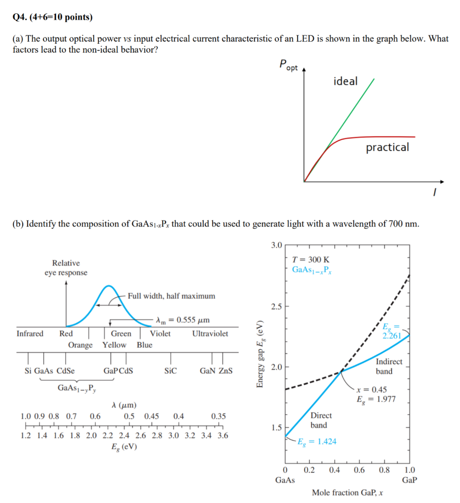 Q4. (4+6=10 points) (a) The output optical power vs | Chegg.com