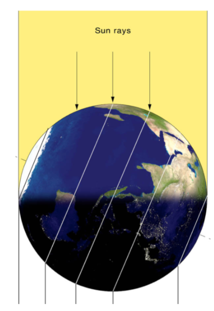 Solved 1. As which latitude does the suns rays perpendicular | Chegg.com