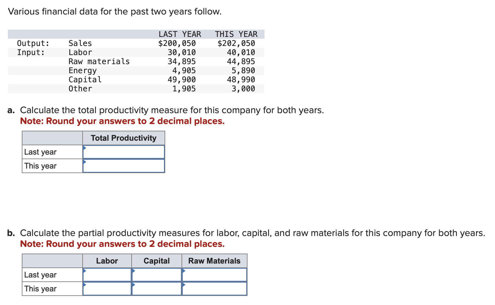 Solved Various financial data for the past two years follow. | Chegg.com