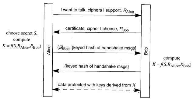 Solved As shown in the figure below, Alice (the client) and | Chegg.com