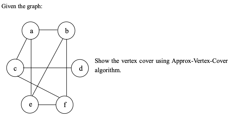 Solved Given the graph: I Show the vertex cover using | Chegg.com
