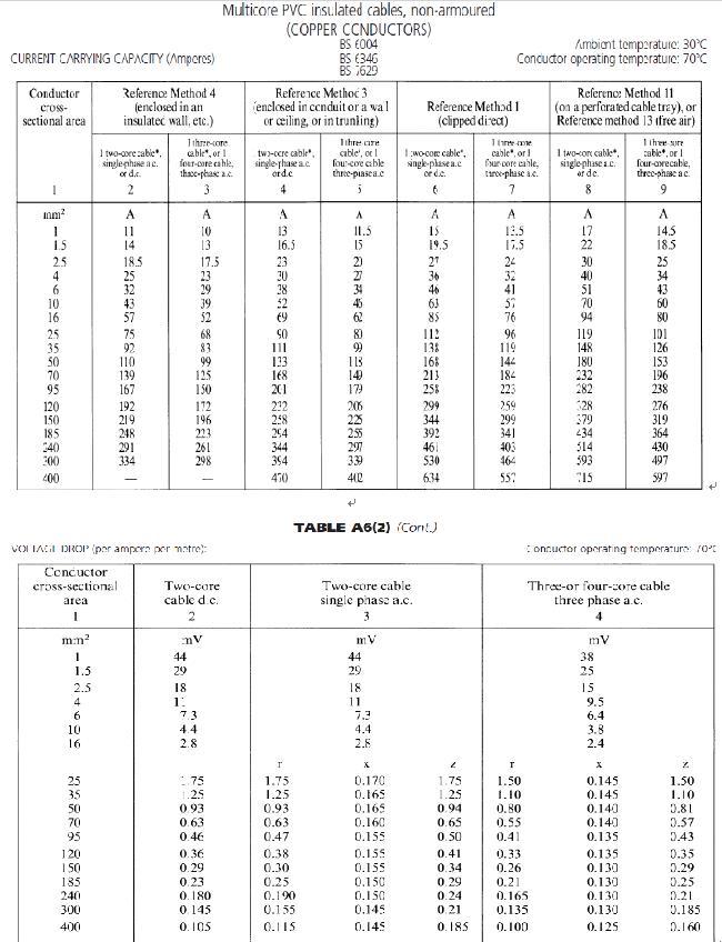 Solved 3. A single-phase machine rated at 50 Hz, 220V, 100 | Chegg.com