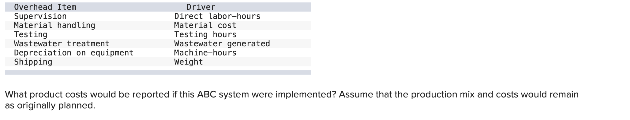 Solved California Circuits Company (3C) manufactures a | Chegg.com