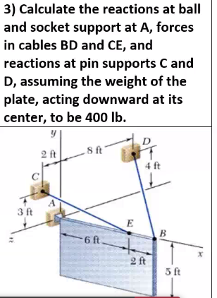 Solved 3) Calculate the reactions at ball and socket support | Chegg.com
