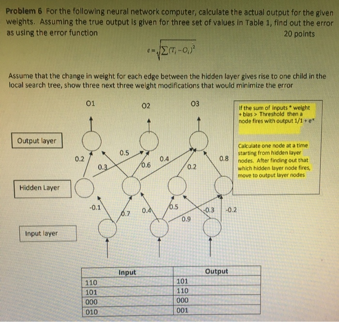 Problem 6 For the following neural network computer, | Chegg.com