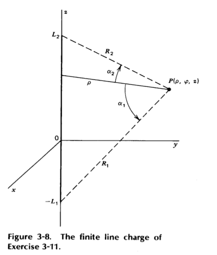 Solved 3-11 Charge is distributed with constant linear | Chegg.com