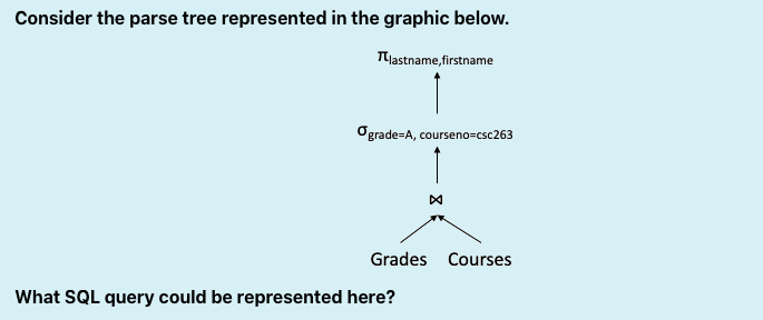 Solved During what stage of query processing does the DBMS | Chegg.com