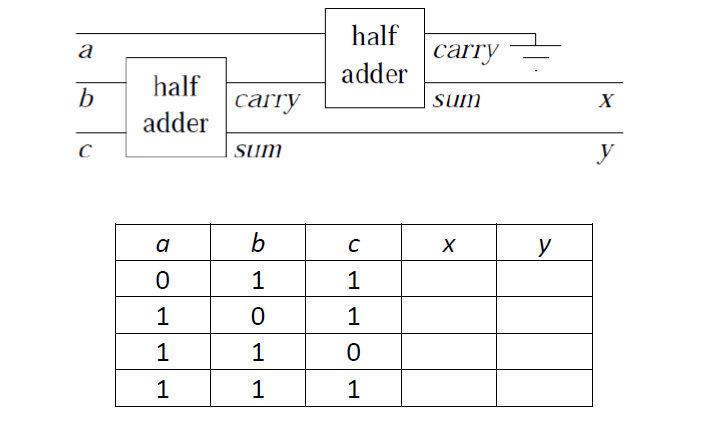 Solved Complete The Truth Table Below For The Circuit Below 7276