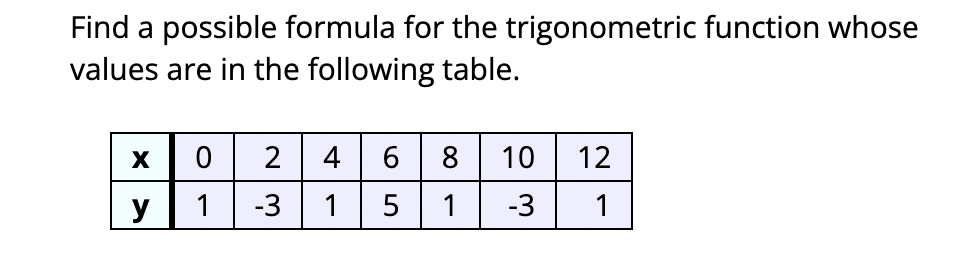 Solved Find a possible formula for the trigonometric | Chegg.com