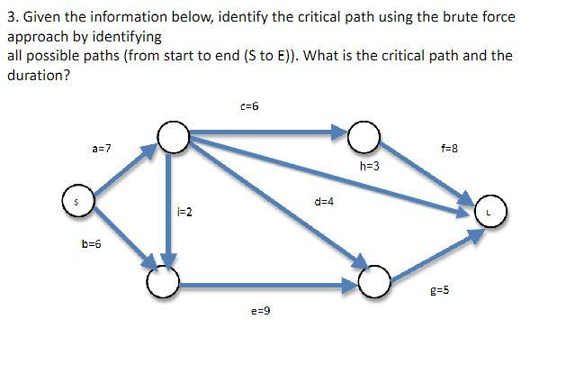 Solved 3. Given the information below, identify the critical | Chegg.com