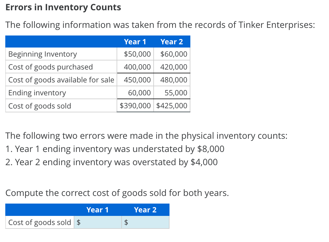 Solved Errors in Inventory Counts The following information | Chegg.com