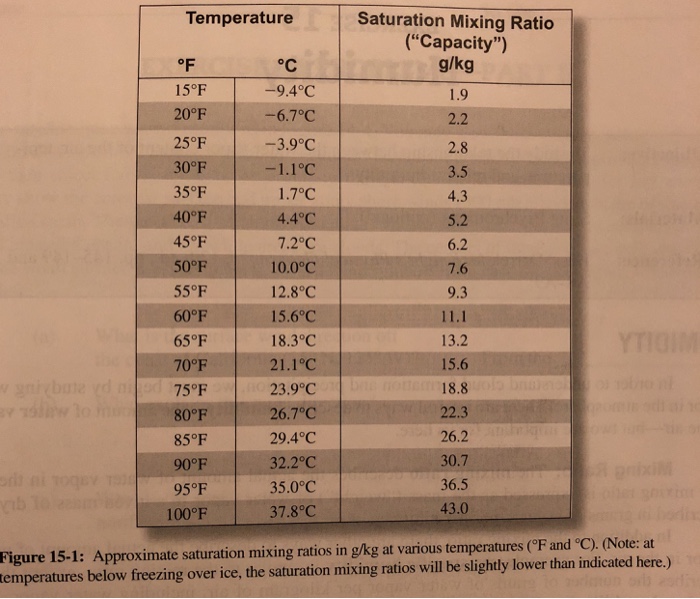 Solved EXERCISE 15 PROBLEMS-PART I (S.I. Units) 1. Complete | Chegg.com