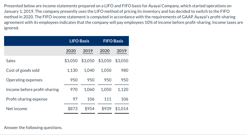 Solved Presented below are income statements prepared on a | Chegg.com