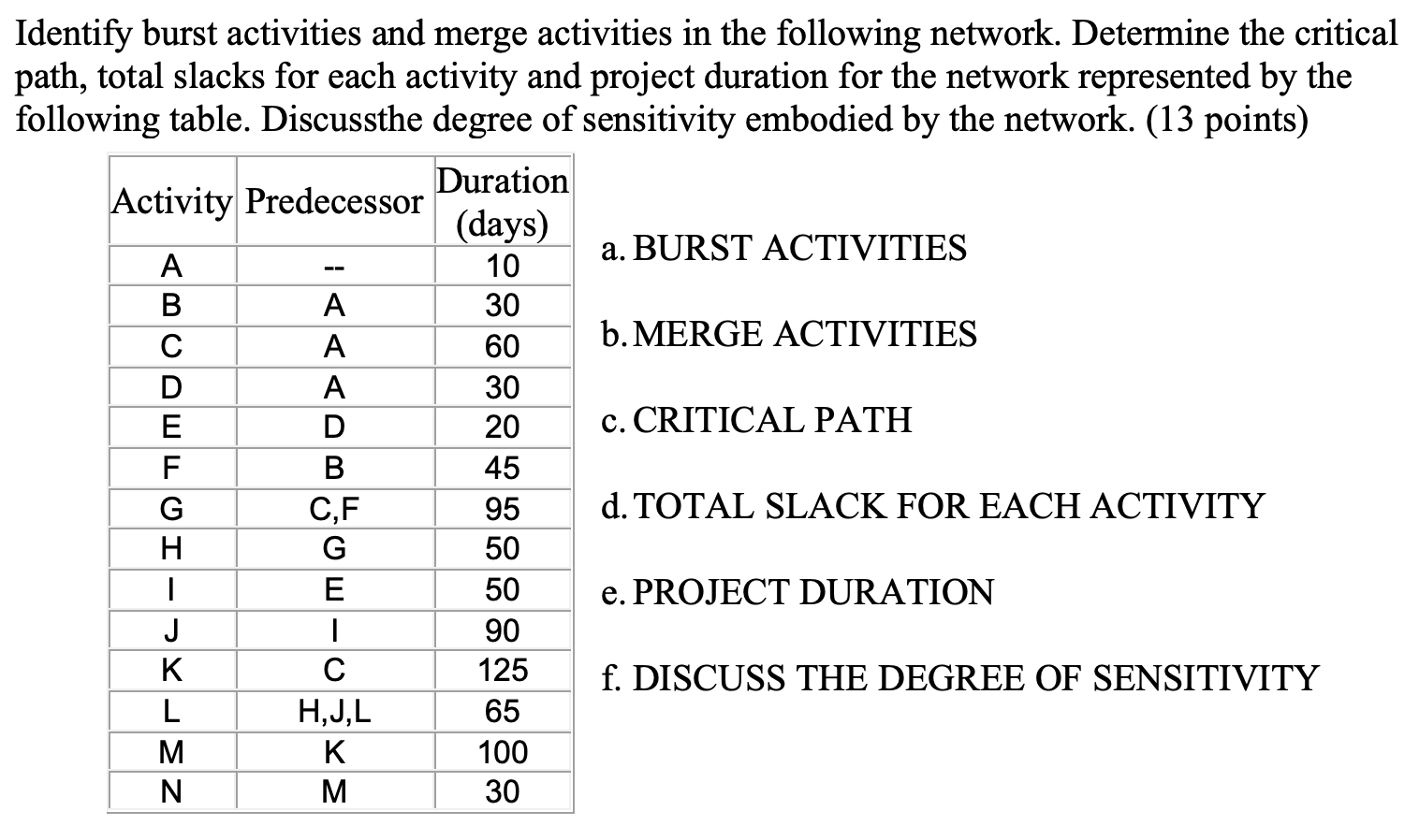 Solved Identify burst activities and merge activities in the | Chegg.com