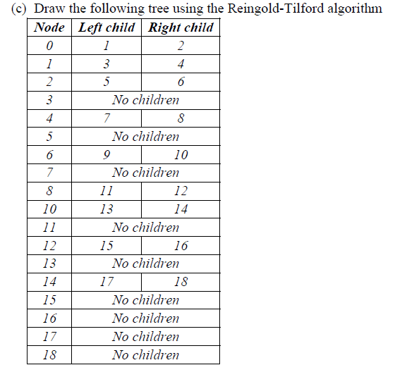 Solved (c) Draw the following tree using the | Chegg.com