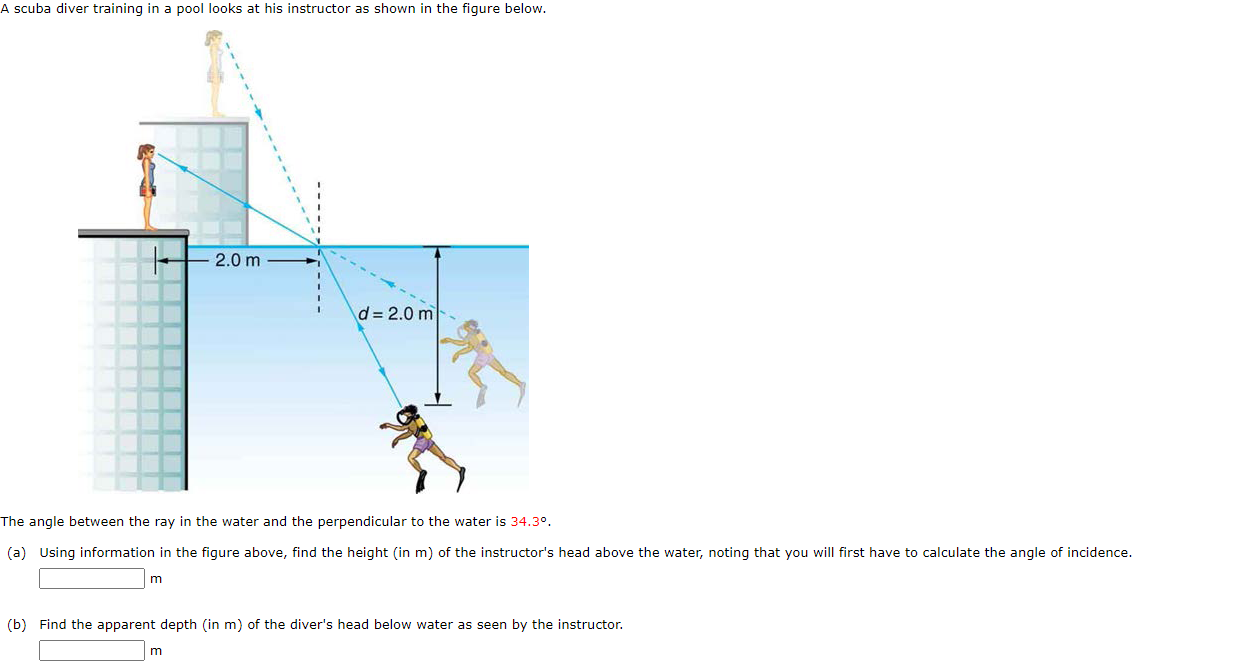 Solved The angle between the ray in the water and the | Chegg.com