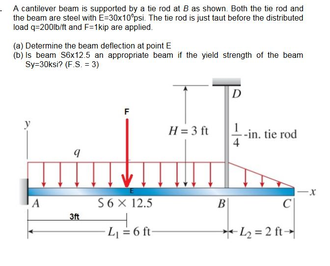 Solved A cantilever beam is supported by a tie rod at B as | Chegg.com