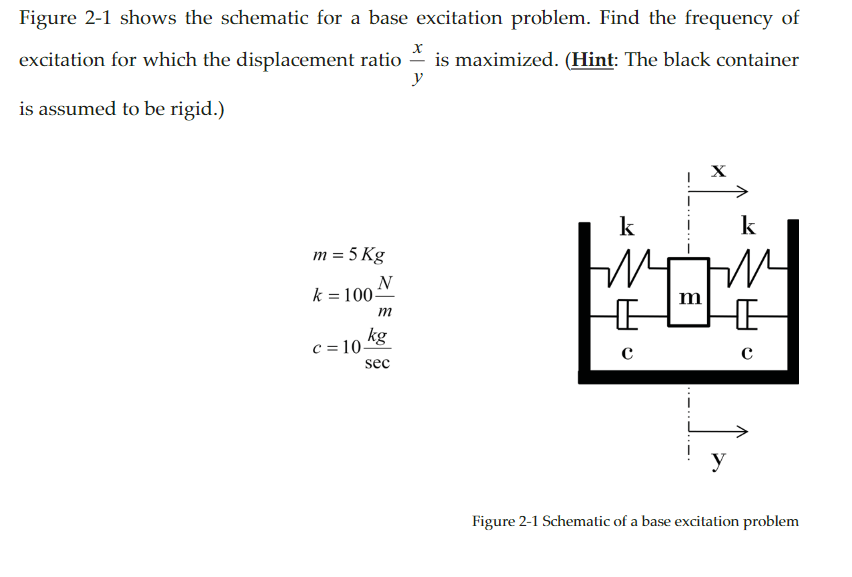 Solved Figure 2-1 shows the schematic for a base excitation | Chegg.com