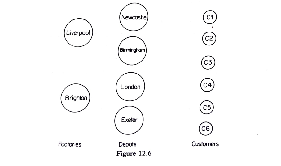 Solved 12.18 DistributionA company has two factories, one at | Chegg.com