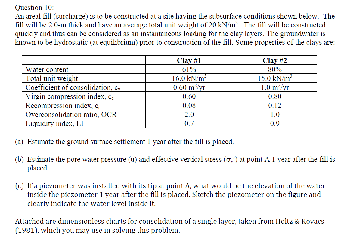 Solved Question 10: An areal fill (surcharge) is to be | Chegg.com