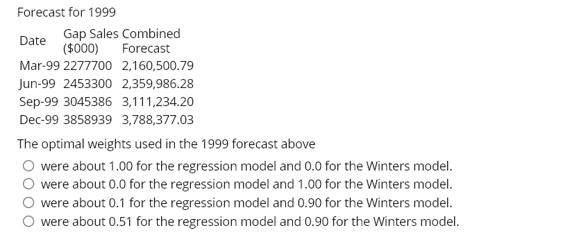 Solved Combination Forecast Consider The Forecastxtm Audit