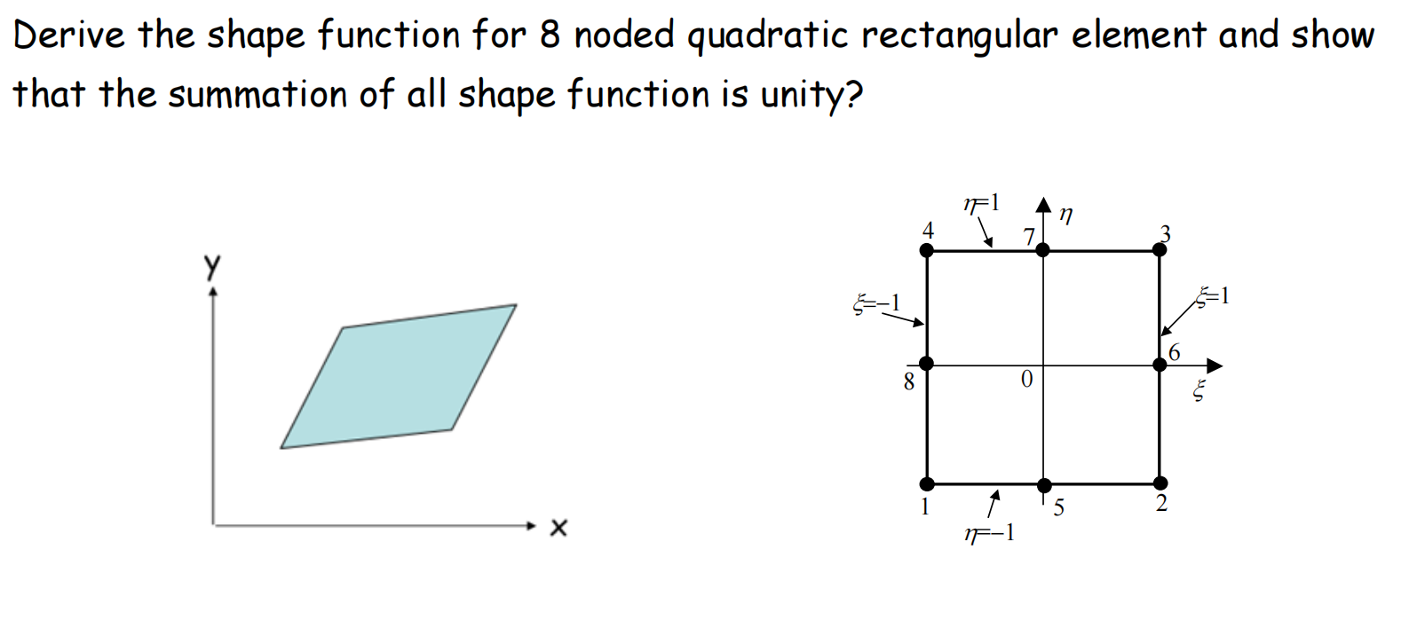Derive the shape function for 8 noded quadratic | Chegg.com