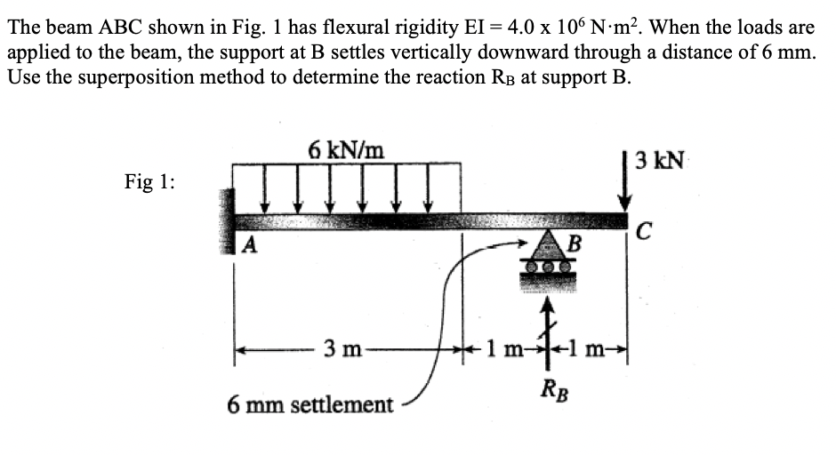 Solved The beam ABC shown in Fig. 1 has flexural rigidity EI | Chegg.com