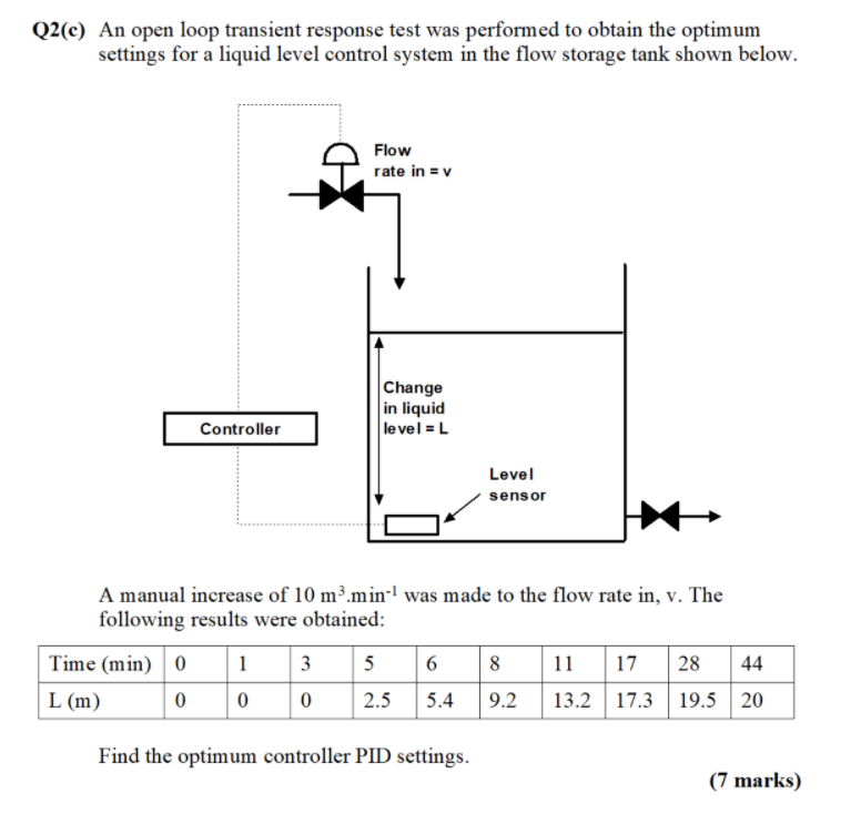 Solved Q2(c) An open loop transient response test was | Chegg.com