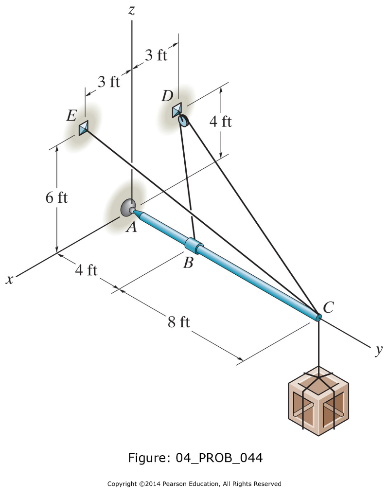 Solved The boom AC is supported at A by a ball-and-socket | Chegg.com