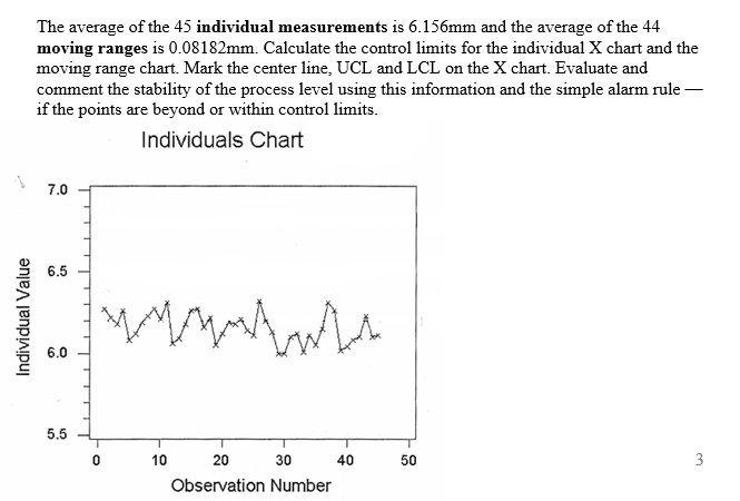 Solved The average of the 45 individual measurements is | Chegg.com