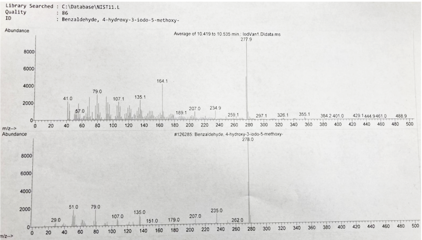 Solved This is the GCMS for 5-iodovanillin. Use the graph to | Chegg.com