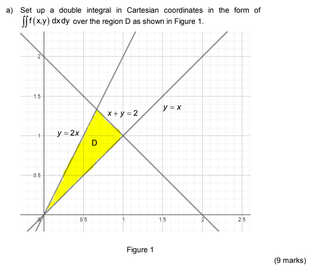 Solved a) Set up a double integral in Cartesian coordinates | Chegg.com