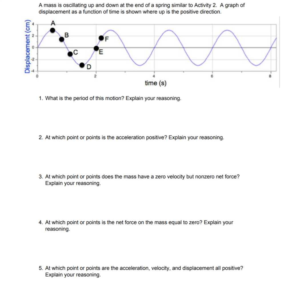 Solved A mass is oscillating up and down at the end of a | Chegg.com