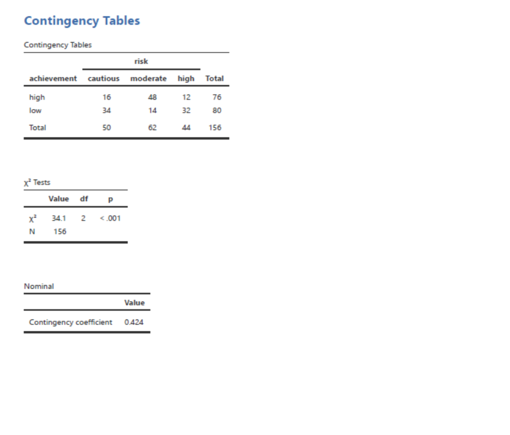 Solved Contingency Tables Contingency Tables Research | Chegg.com