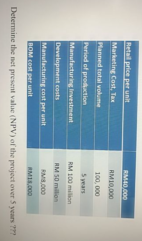 Solved Determine the net present value (NPV) of the project | Chegg.com