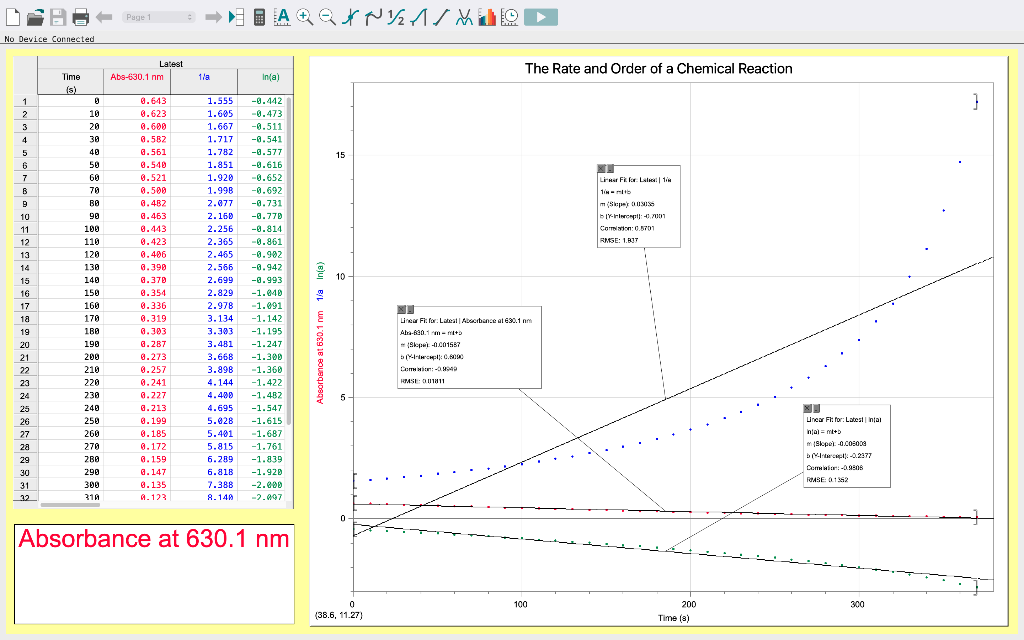 Based on the three trials performed, what is the | Chegg.com