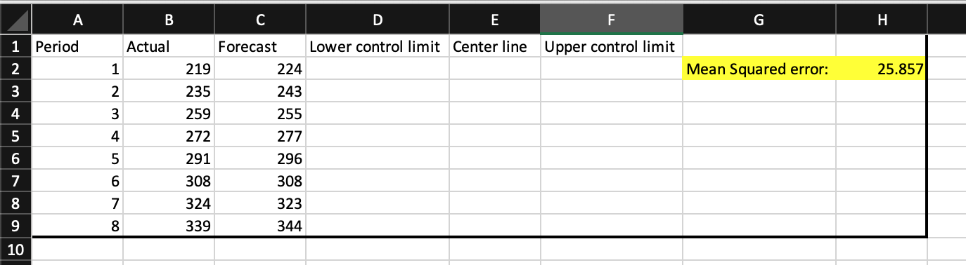 Solved Write Excel functions that can be dragged down each | Chegg.com