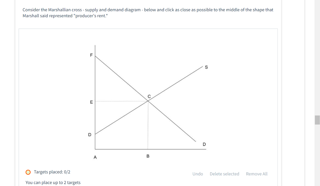 Solved Consider the Marshallian cross-supply and demand | Chegg.com