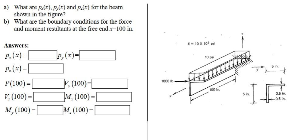 Solved a) What are pz(x), pz(x) and pz(x) for the beam shown | Chegg.com