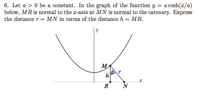 Solved 6. Let a >0 be a constant. In the graph of the | Chegg.com