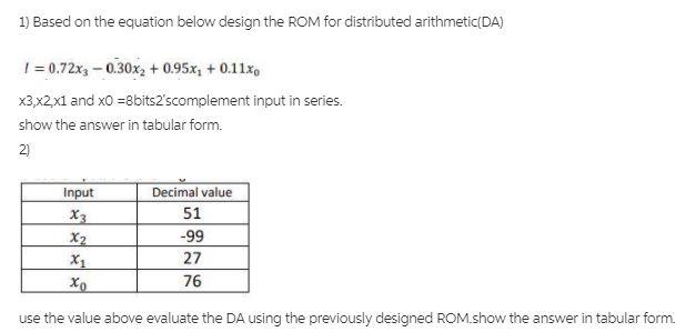 Solved 1) Based on the equation below design the ROM for | Chegg.com