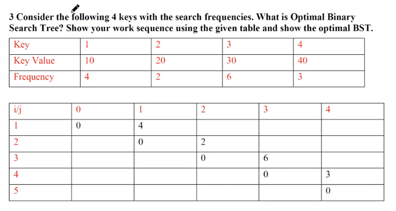 Solved 3 Consider the following 4 keys with the search | Chegg.com