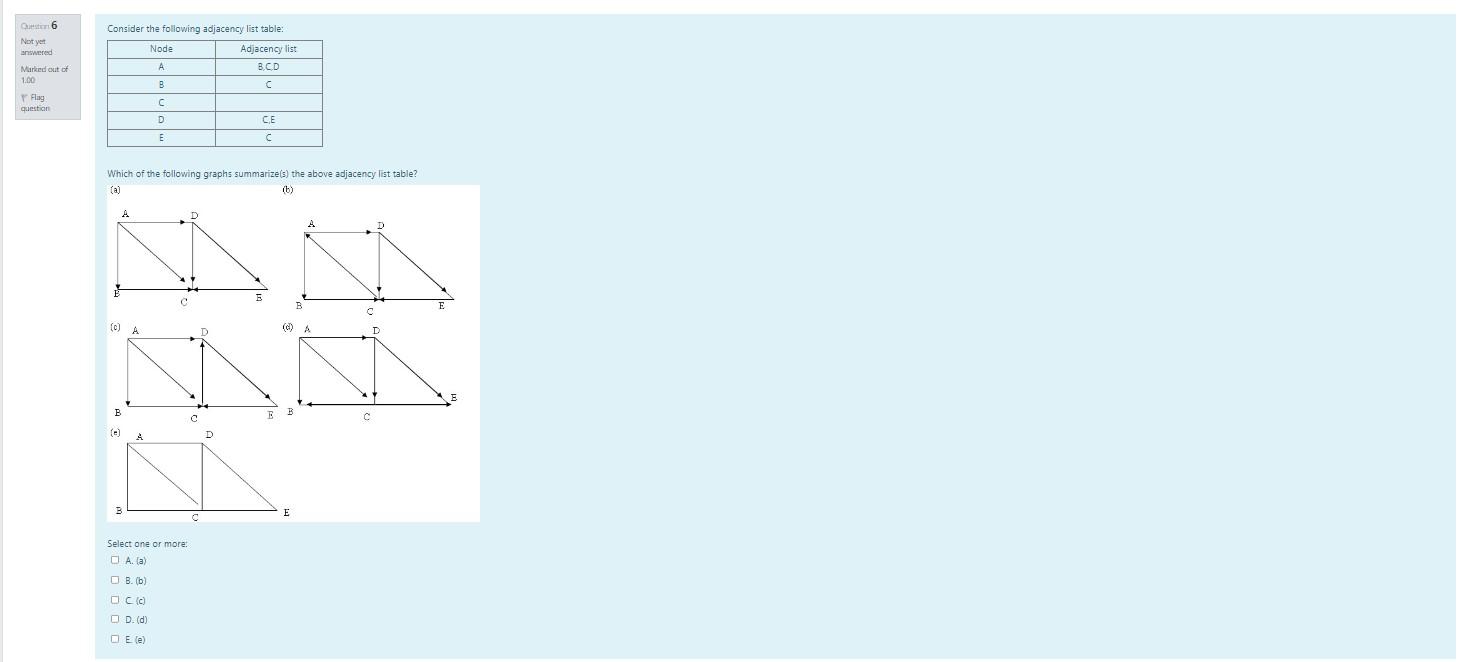 Solved Which of the following graphs summarize(s) the above | Chegg.com
