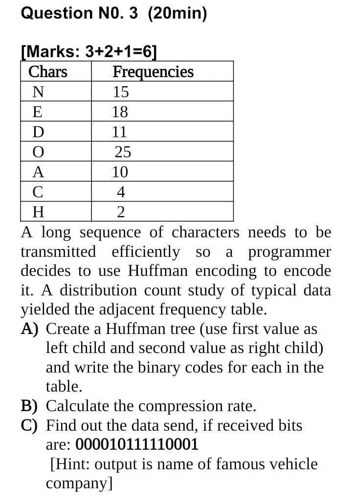 Solved Question N0. 3 (20min) [Marks: 3+2+1=6 ] A long | Chegg.com