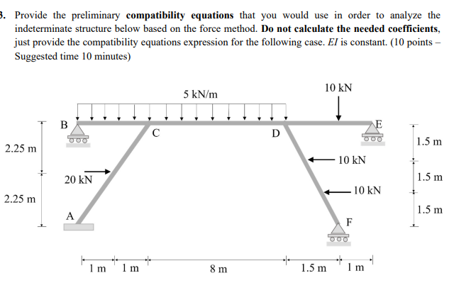 Solved 3. Provide the preliminary compatibility equations | Chegg.com