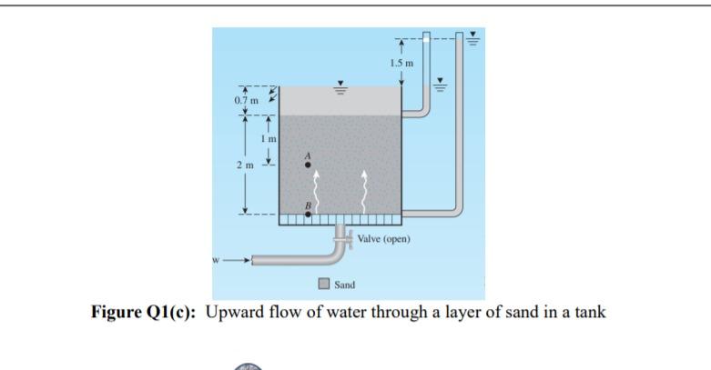 Solved (c) Consider the upward flow of water through a layer | Chegg.com