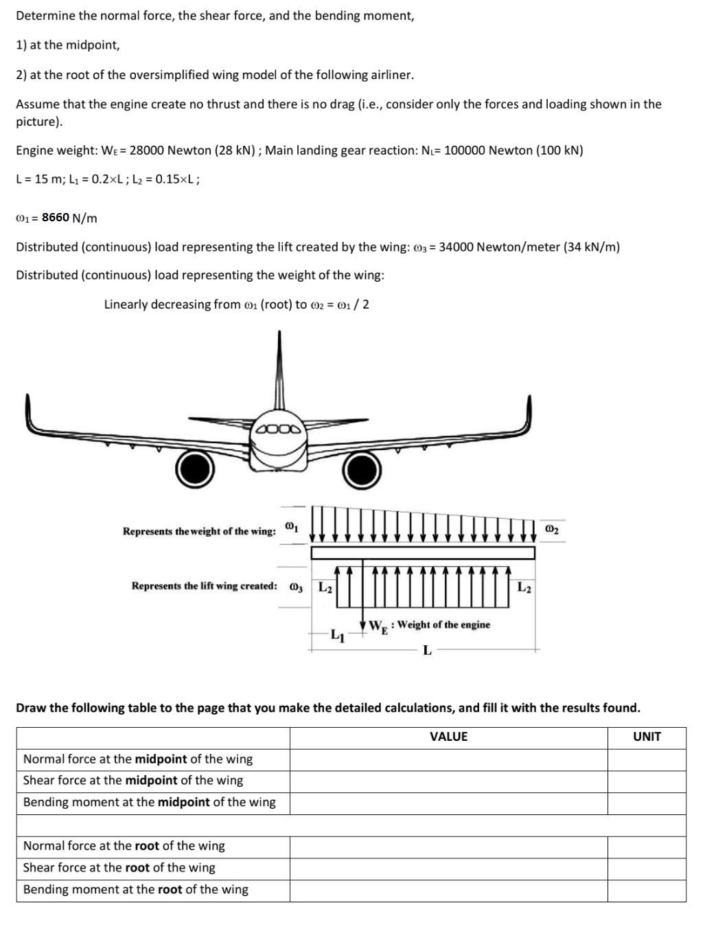 Solved Determine the normal force, the shear force, and the | Chegg.com